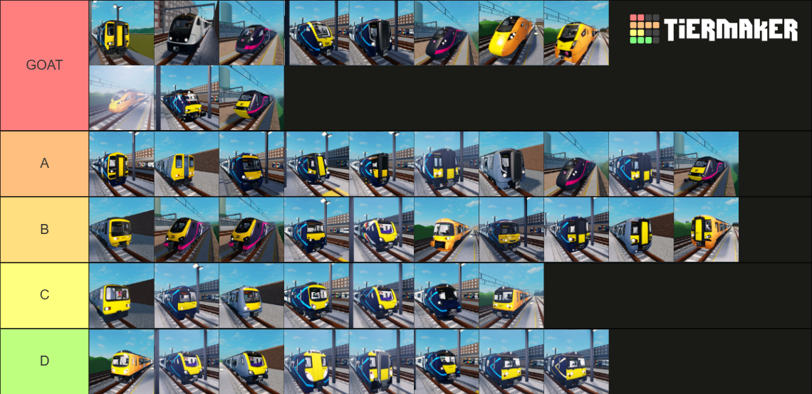 SCR Trains list V2.0.1 Tier List (Community Rankings) - TierMaker