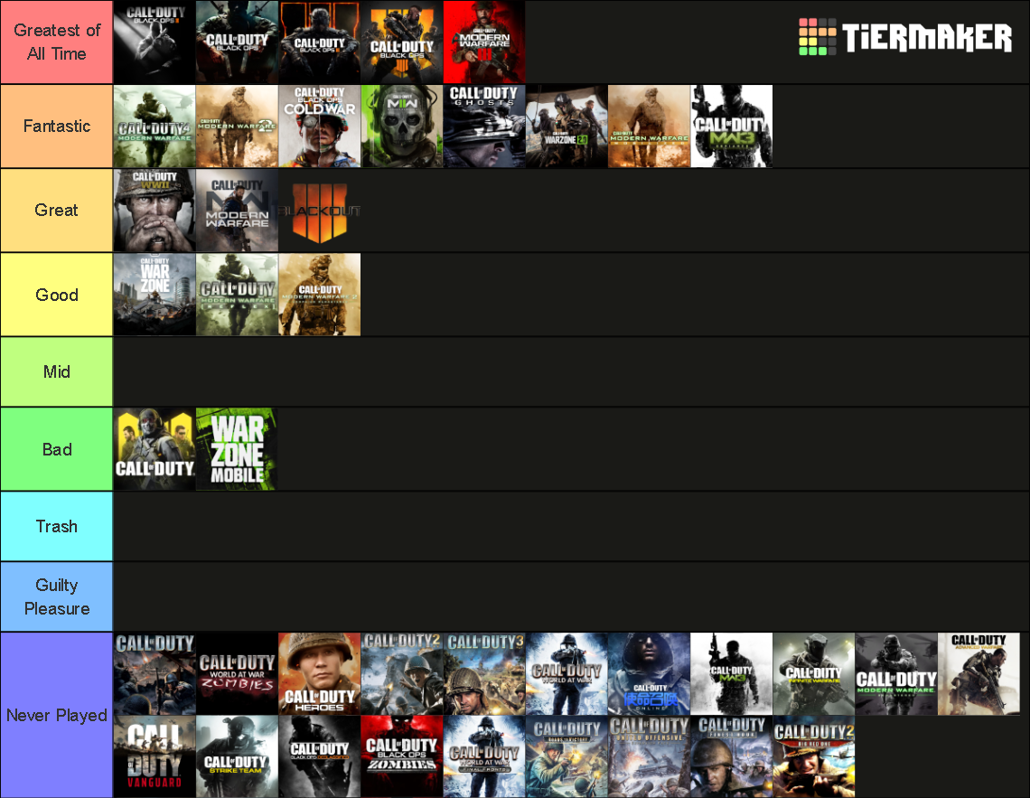 ULTIMATE Call of Duty [CoD 1 - MWIII] (2024) Tier List (Community ...