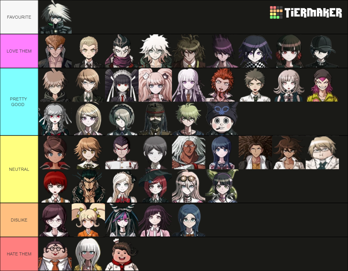 Danganronpa Character Tier List (Community Rankings) - TierMaker