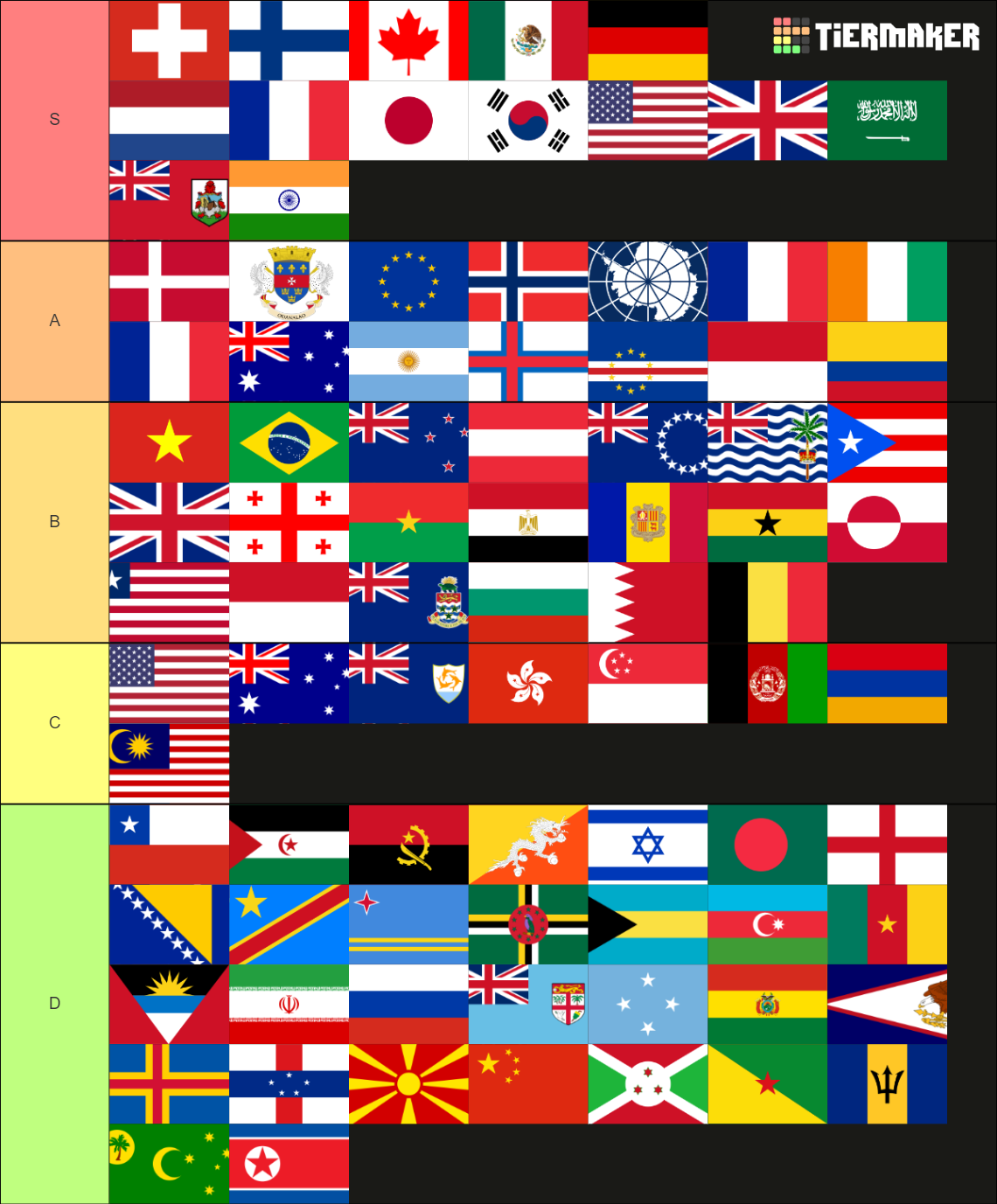 Countries Tier List (Community Rankings) - TierMaker