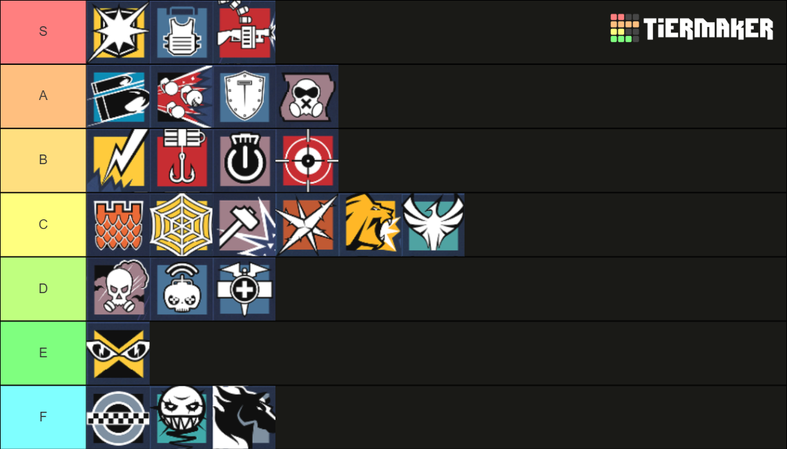 Rainbow Six Siege All Operators Tier List (Community Rankings) - TierMaker