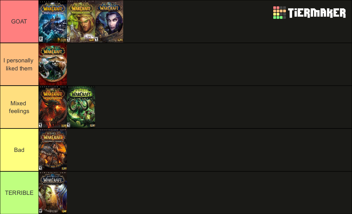 World of Warcraft Expansions Tier List (Community Rankings) - TierMaker
