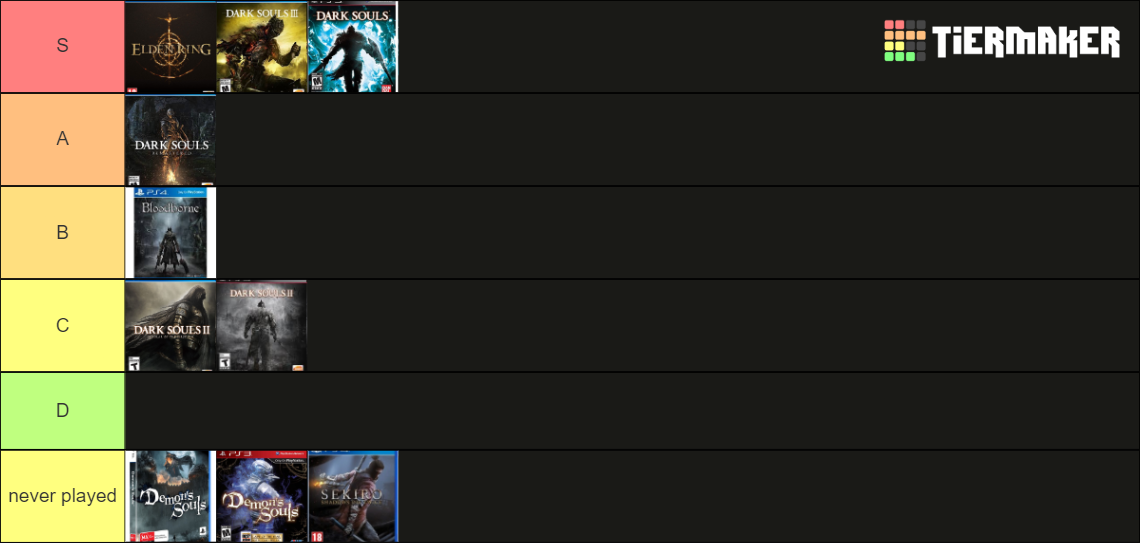 Fromsoft Soulsborne+ Games Tier List (Community Rankings) - TierMaker