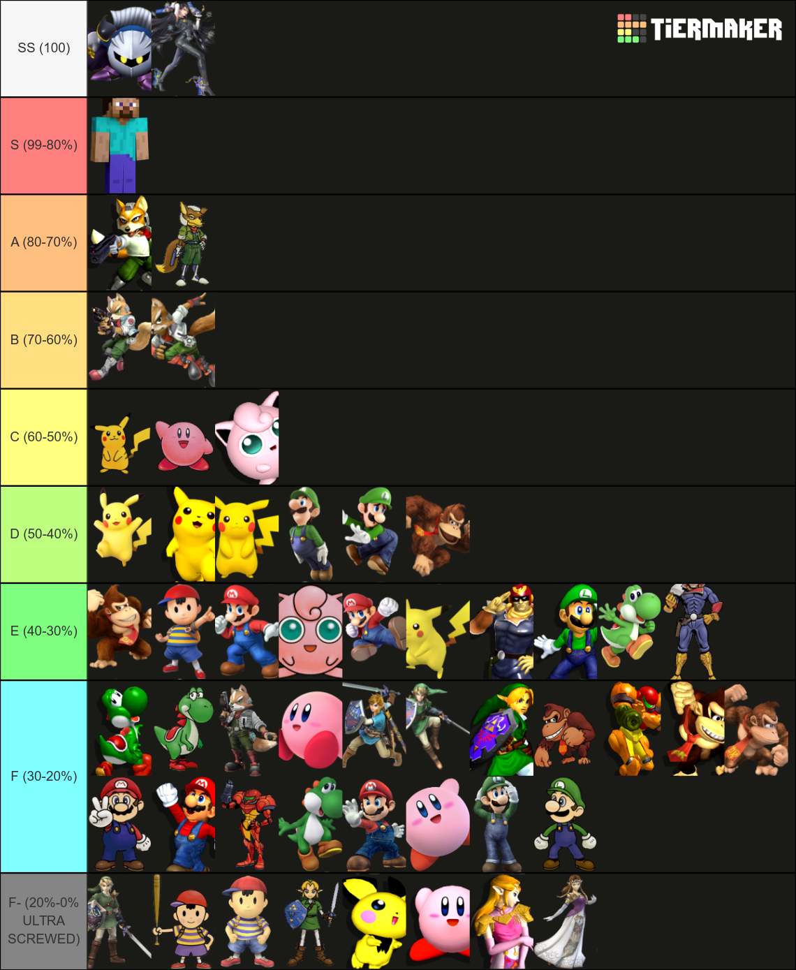 Super Smash Bros. - All Character Renders (64-Ultimate) Tier List ...