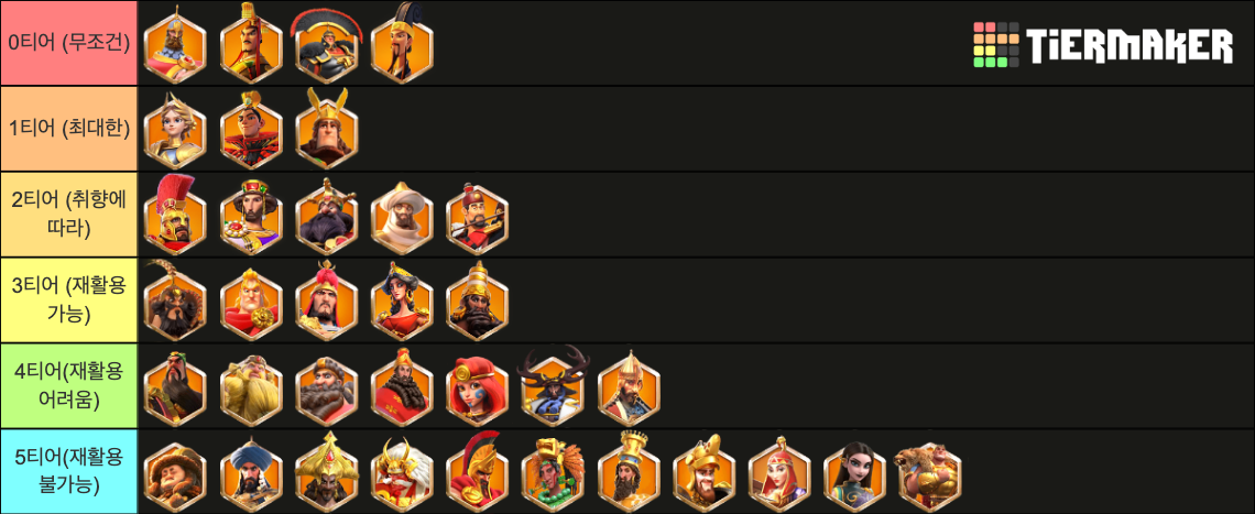Rise of Kingdoms [ROK] - [Legendary] (2024) Tier List (Community ...