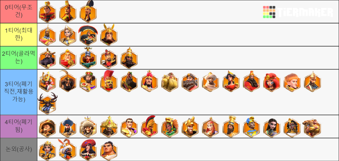 Rise of Kingdoms [ROK] - [Legendary] (2024) Tier List (Community ...