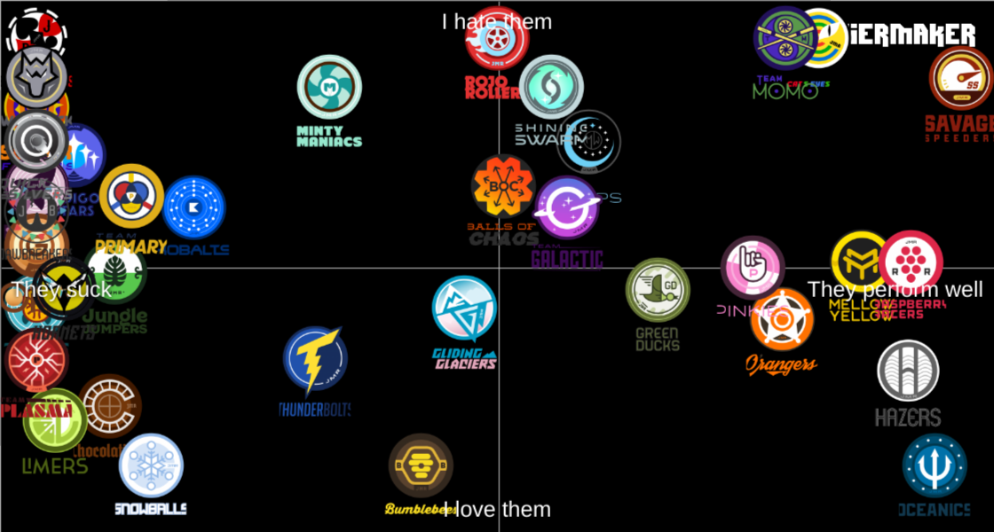 New Alignment Charts - TierMaker