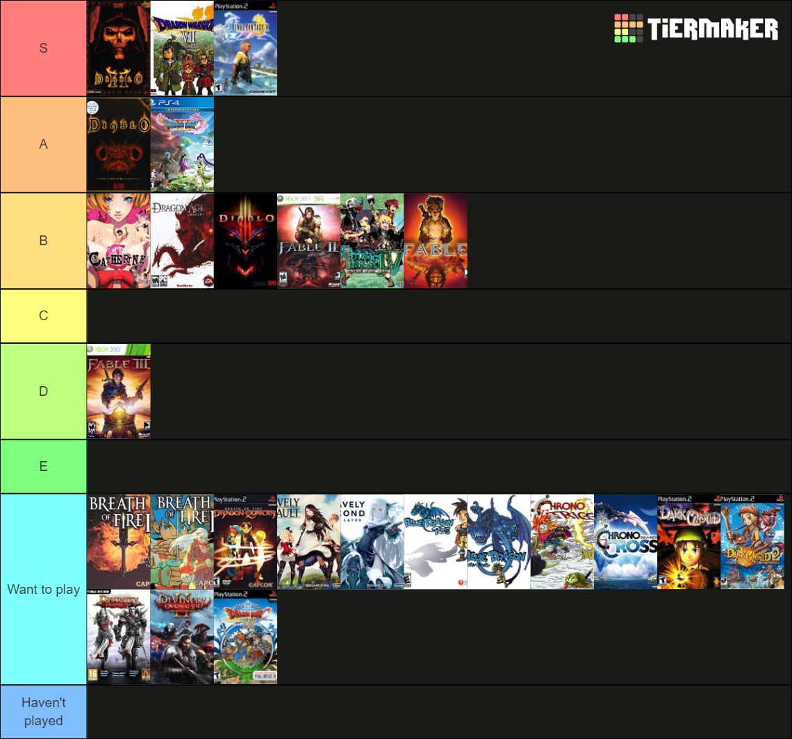 Ultimate RPG Tier List (Community Rankings) - TierMaker