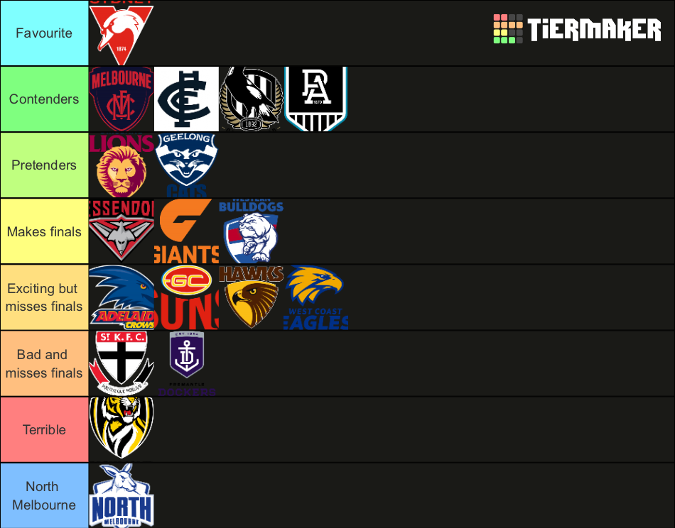 AFL Tier List (Community Rankings) - TierMaker