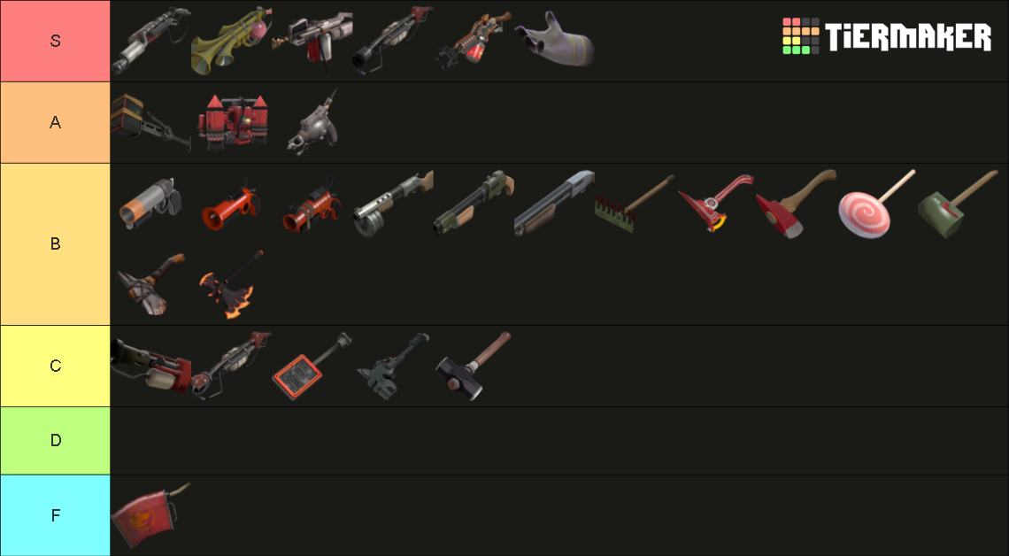 TF2 Pyro Weapon Tier List (Community Rankings) - TierMaker