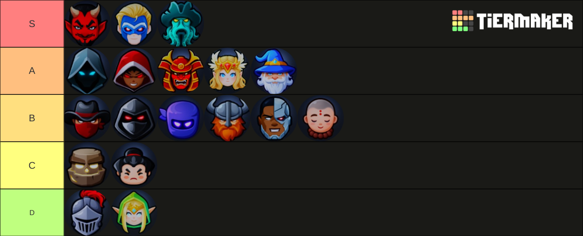 Project Smash Class Tierlist Tier List (Community Rankings) - TierMaker