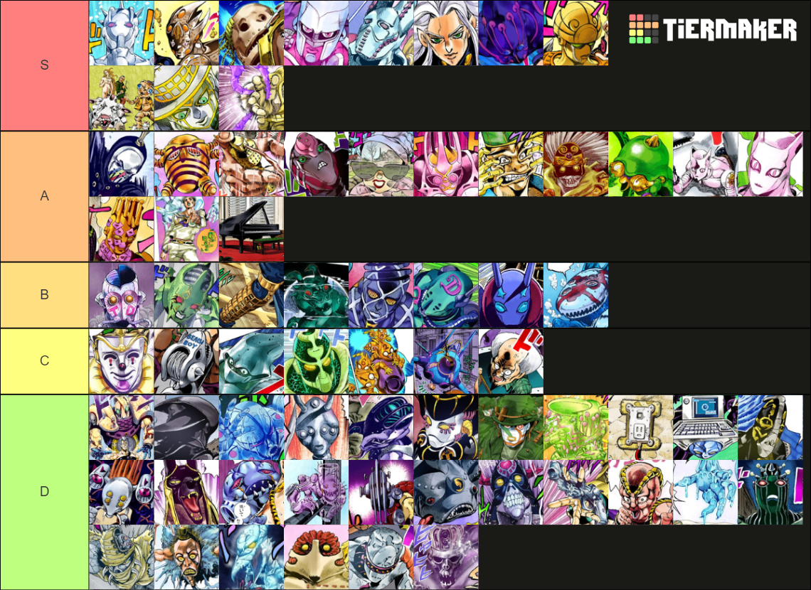 JJBA stands parts 3-9 (updates) Tier List (Community Rankings) - TierMaker