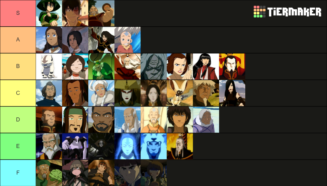 Avatar: The Last Airbender Ultimate Character Rank Tier List (Community ...