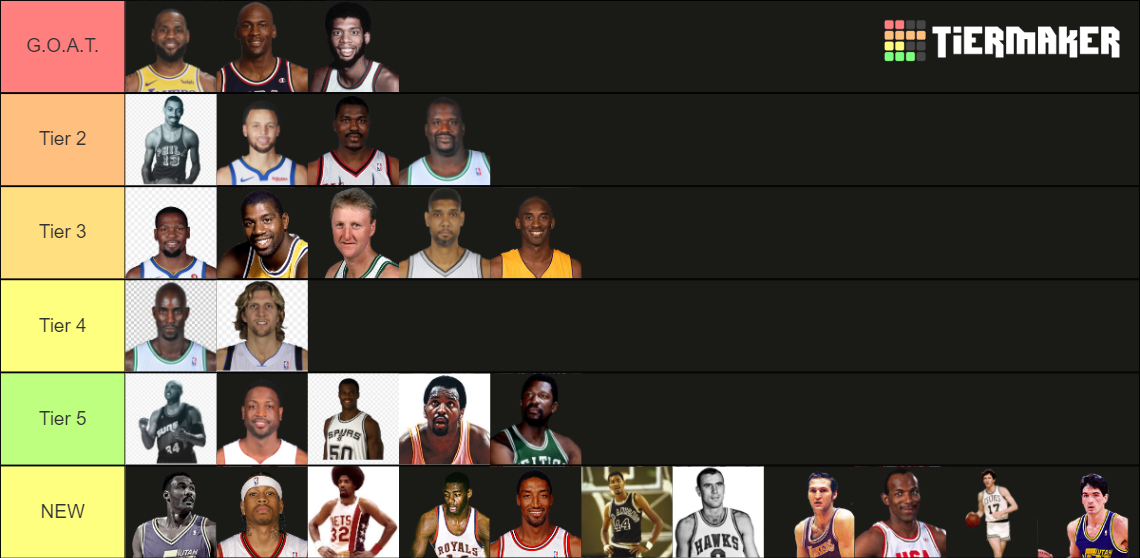 Recent NBA Tier Lists - TierMaker