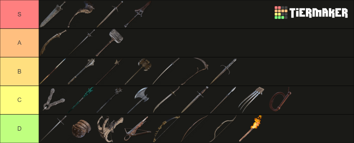 Elden Ring Weapon Classes Tier List (Community Rankings) - TierMaker Elden Ring Weapon Classes Tier List (Community Rankings) - TierMaker