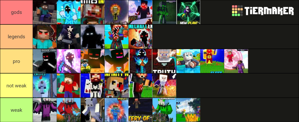 ranking minecraft entities Tier List (Community Rankings) - TierMaker