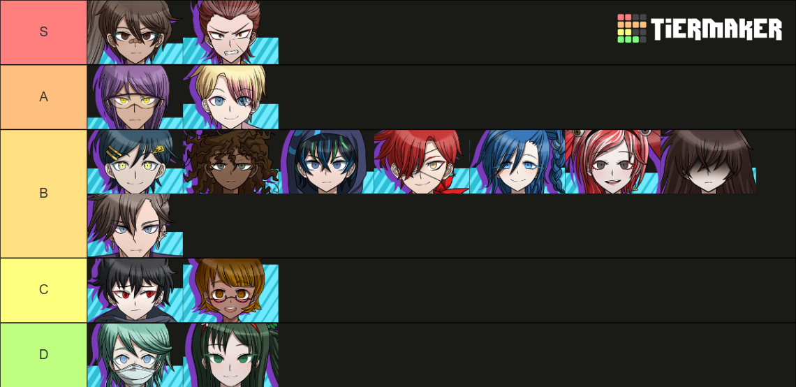 Danganronpa Despair Time Characters Tier List (Community Rankings ...