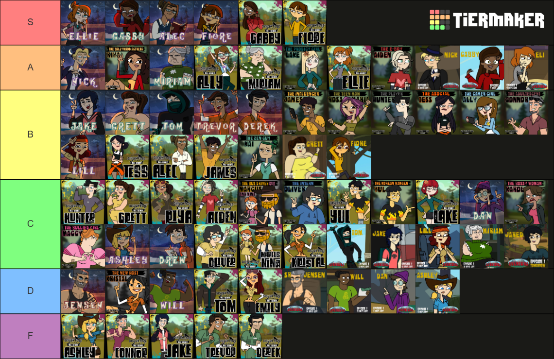 Disventure Camp All Characters And Designs Tier List (Community ...
