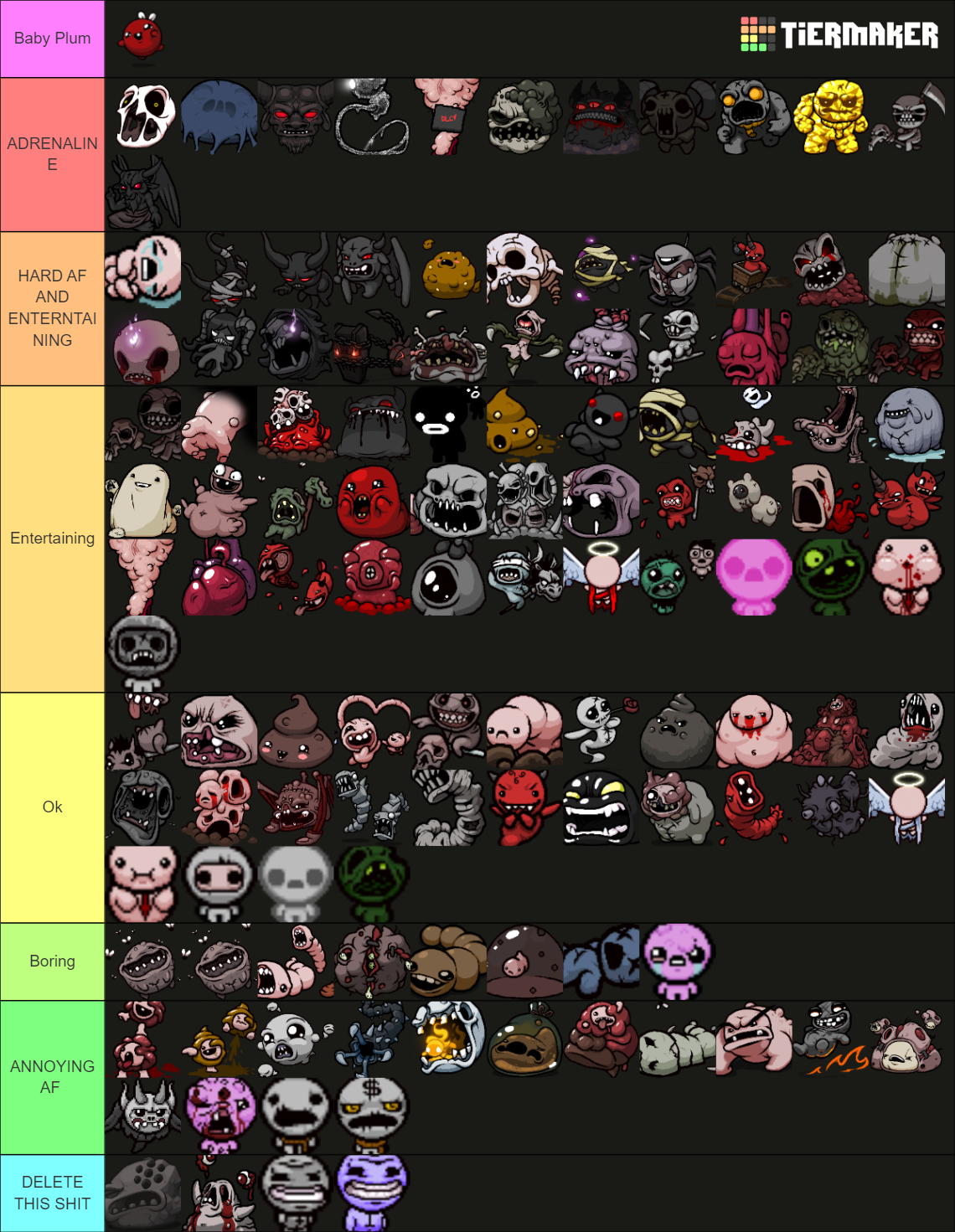 Binding of Isaac: Repentance Bosses/Mini-Bosses Tier List (Community ...