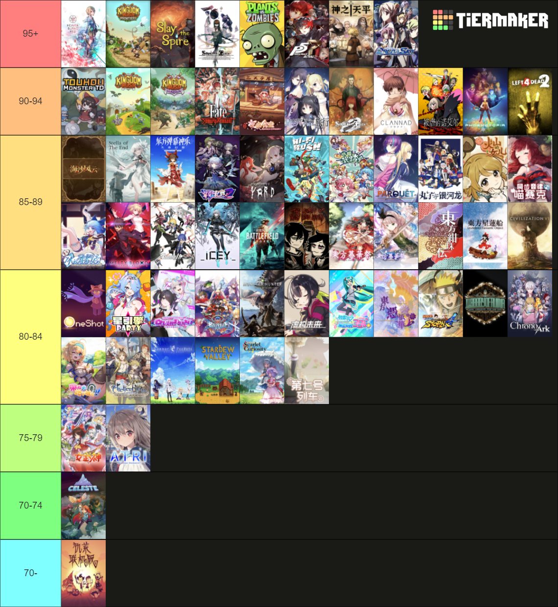 Steam Games Tier List (Community Rankings) - TierMaker
