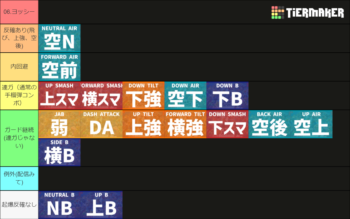 スマブラSP 技ランク - SSBU move Tier List (Community Rankings) - TierMaker