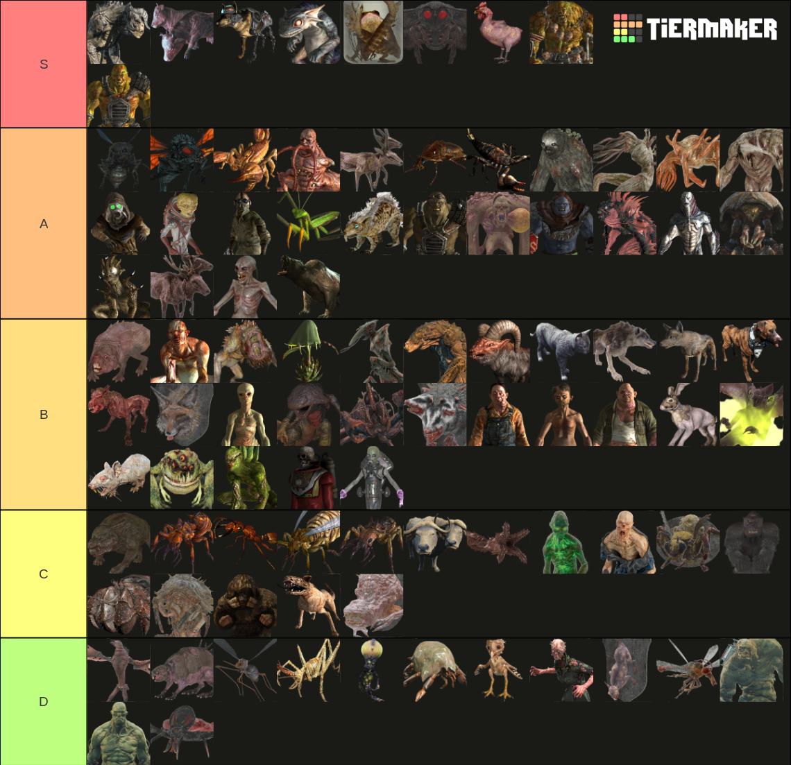 Fallout Creatures Tier List (Community Rankings) - TierMaker