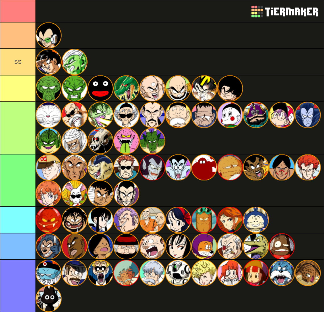 All Dragon Ball Characters Tier List (Community Rankings) - TierMaker