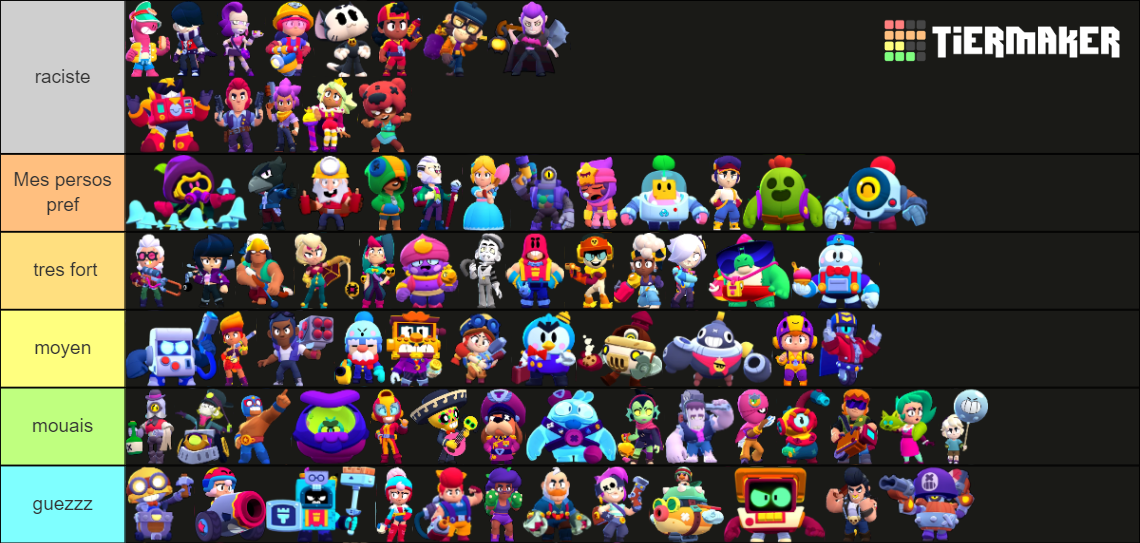 All brawlers 2024 Tier List (Community Rankings) - TierMaker
