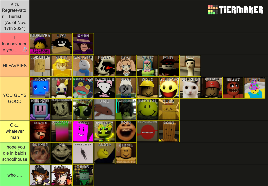Boxes Regretevator NPC Tierlist! (8/10/24) Tier List (Community ...