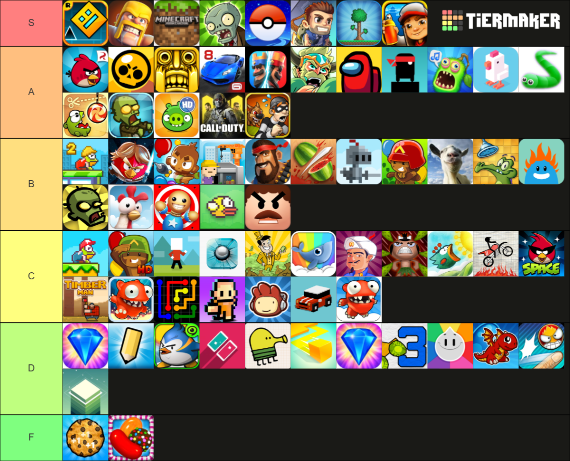 Mobile/Phone Games Tier List (Community Rankings) - TierMaker