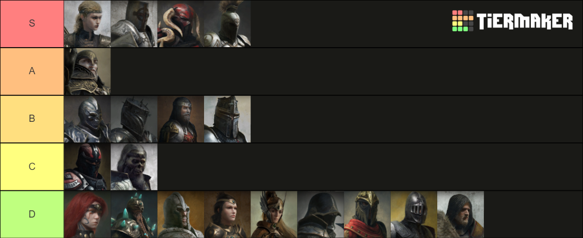 King Arthur: Knight's Tale - All Characters Tier List (Community ...
