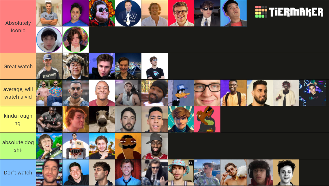 YouTube Shorts Essential Creators Tier List (Community Rankings ...