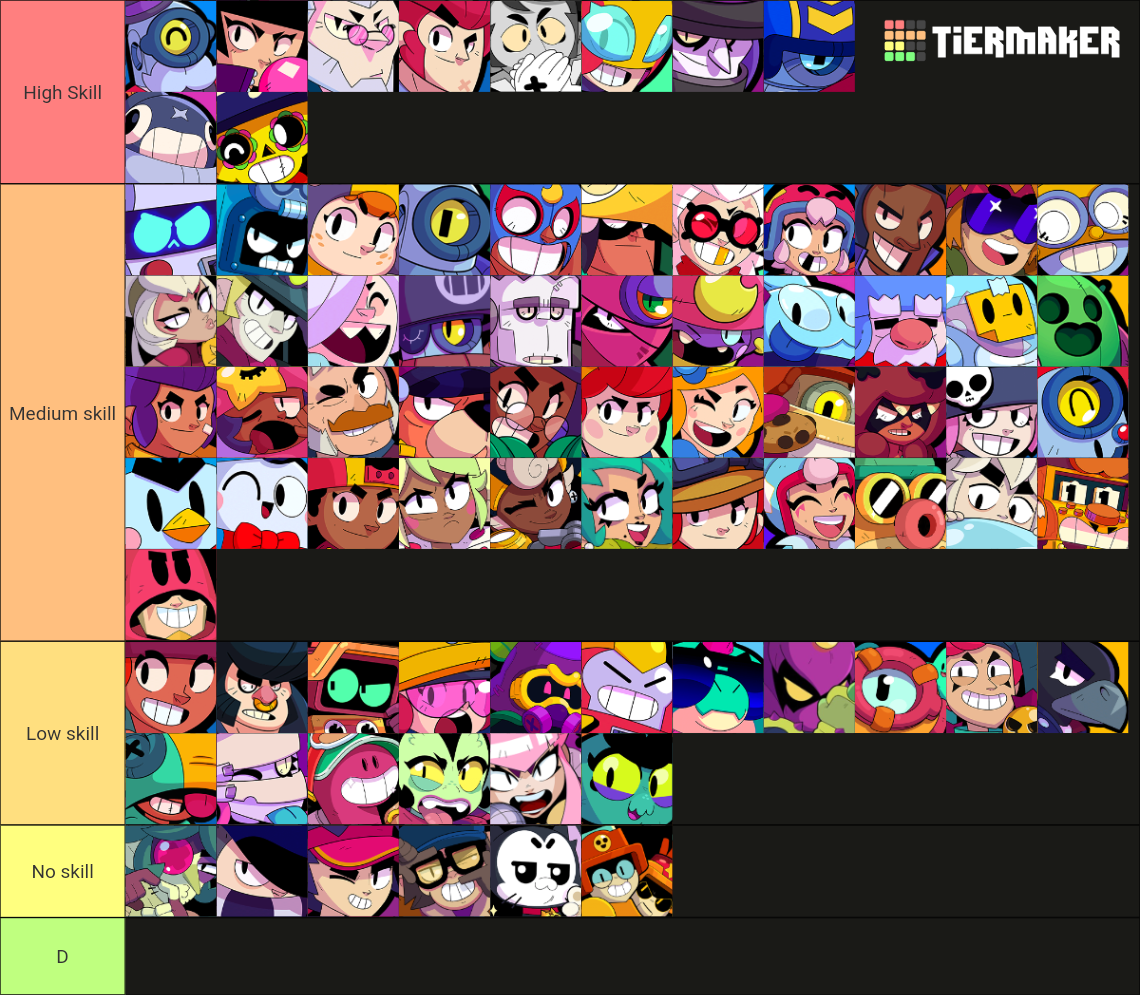 Brawlers skill Tier List (Community Rankings) - TierMaker