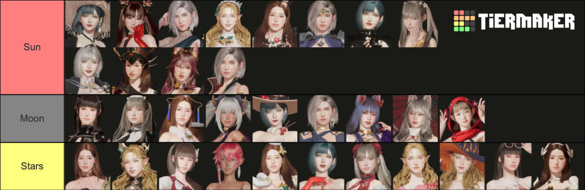 Rise of Eros - PVP Type Tier List (Community Rankings) - TierMaker