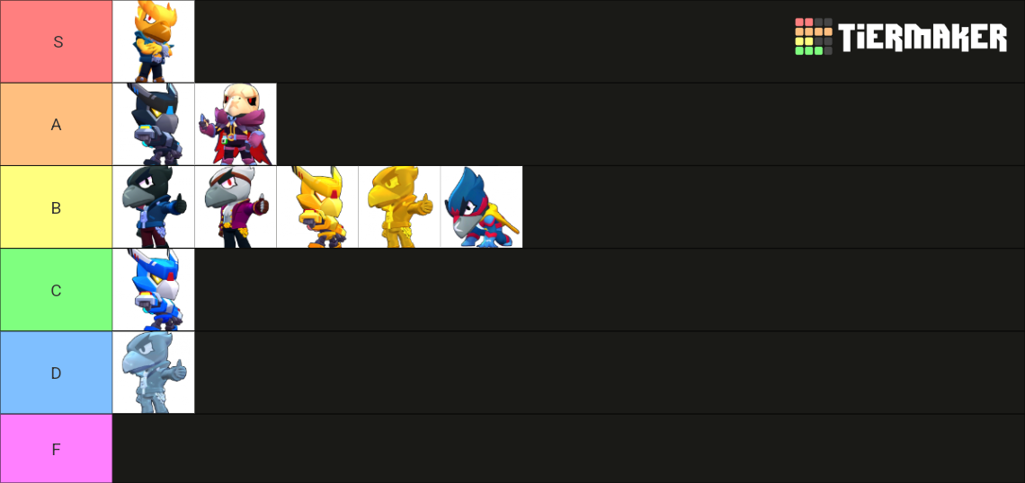 All Crow skins in Brawl Stars Tier List (Community Rankings) - TierMaker