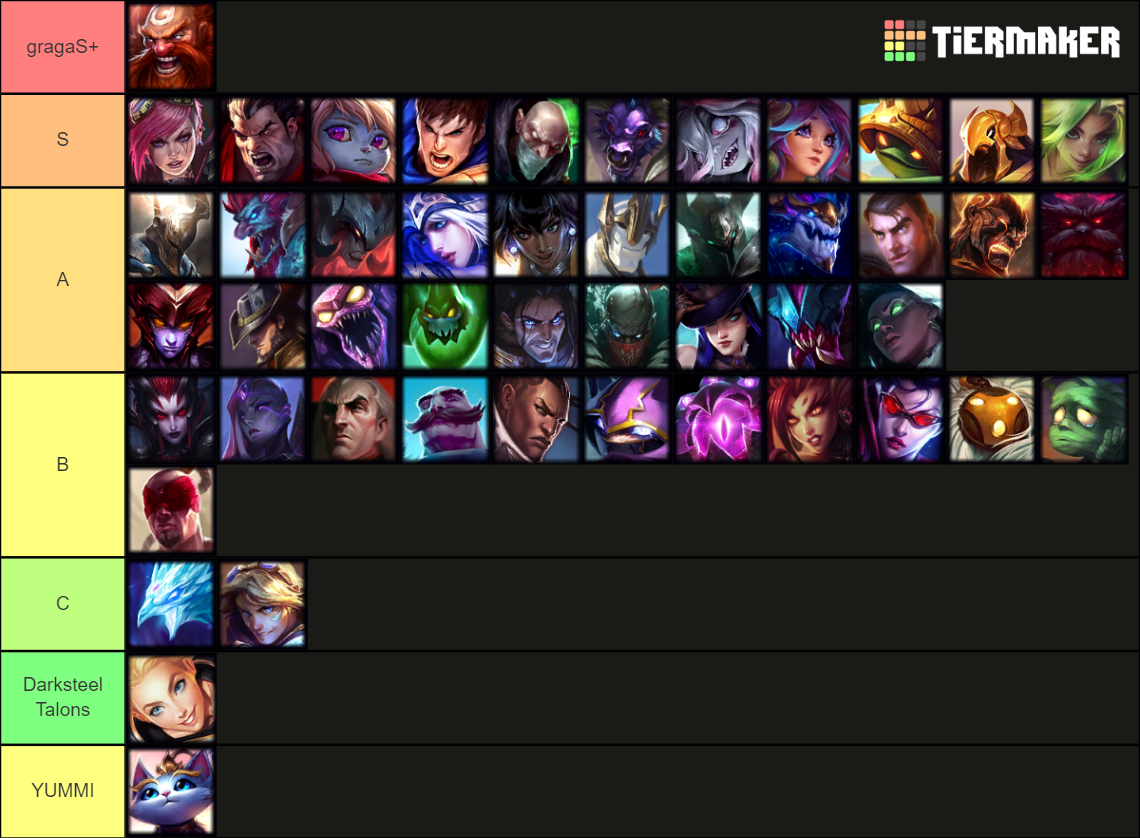 League of Legends 2024 Tier List (Community Rankings) - TierMaker