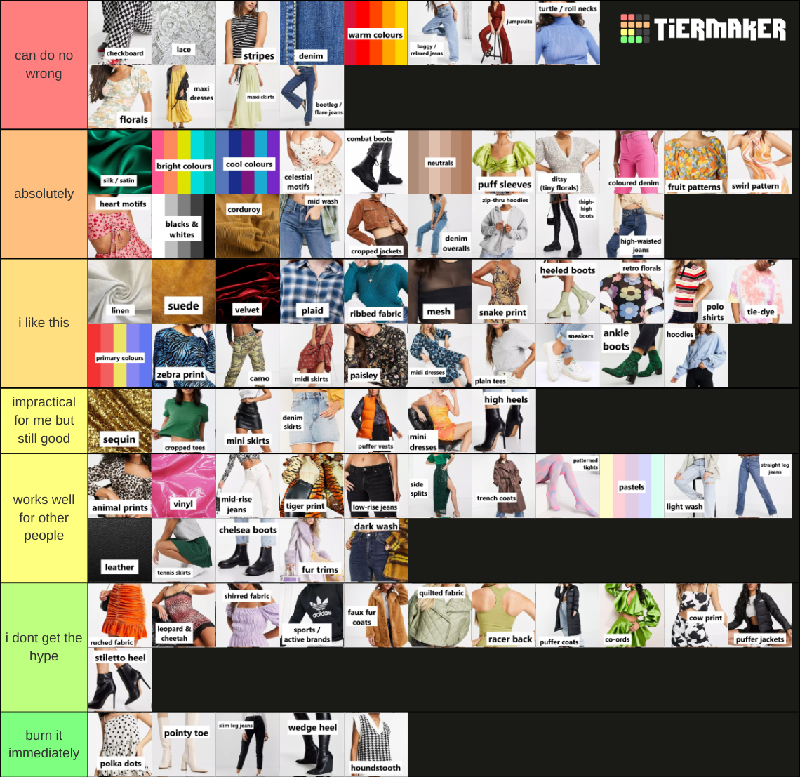 Recent Fashion Tier Lists - TierMaker