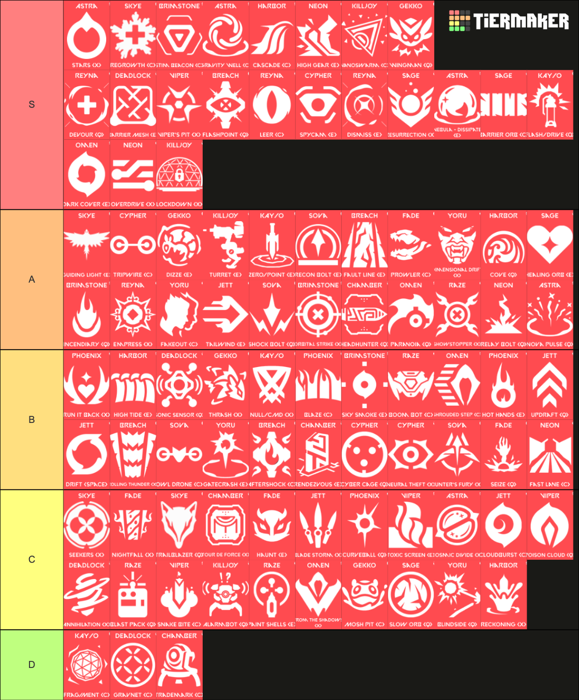 Valorant Agent Abilities Tier List (Community Rankings) - TierMaker