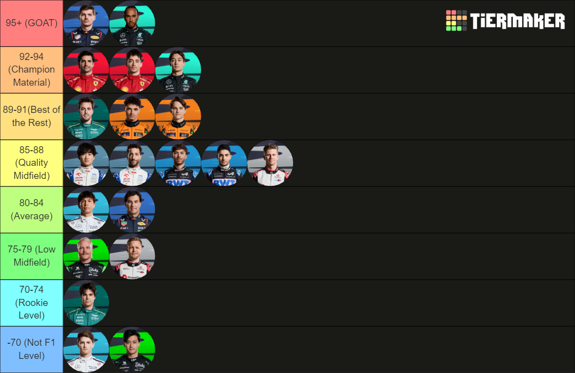 F1 2024 Driver Ratings (4 Seasons Cumulative) Tier List (Community ...