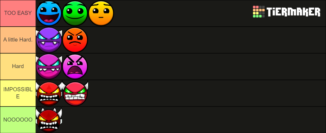 Geometry Dash Difficulty faces Tier List (Community Rankings) - TierMaker