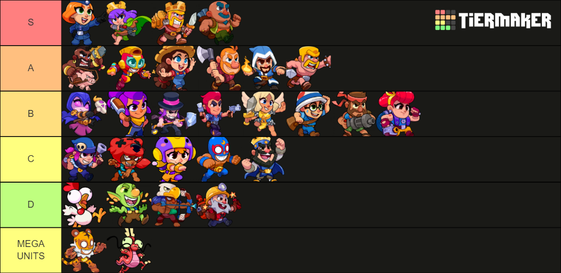 Squad Busters Tierlist Tier List (Community Rankings) - TierMaker