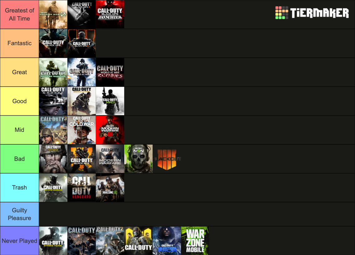 ULTIMATE Call of Duty [CoD 1 - MWIII] (2024) Tier List (Community ...