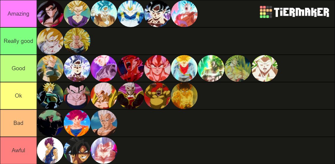 Dragon Ball Saiyan Transformation Tier List (Community Rankings ...