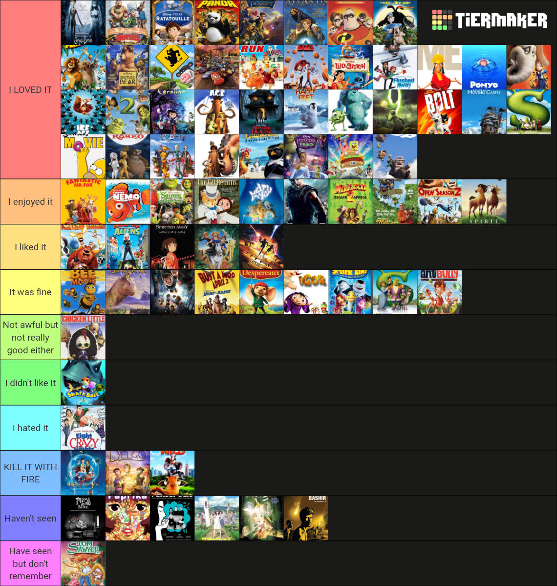 2000s Animated Movies Tier List (Community Rankings) - TierMaker
