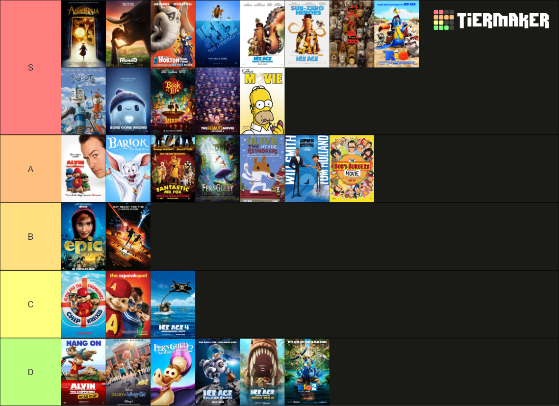 20th Century Studios - ANIMATED FILMS Tier List (Community Rankings ...