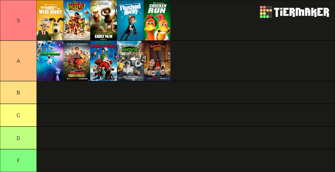 Aardman Animations Movies Tier List (Community Rankings) - TierMaker
