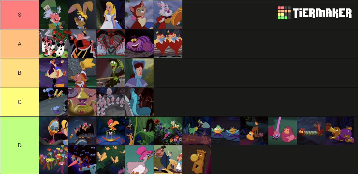 Alice in Wonderland Character Ranking Tier List (Community Rankings) - TierMaker