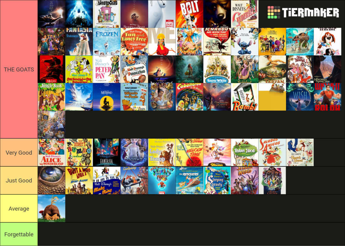 ALL 62 DISNEY ANIMATION FILMS W/ WISH Tier List (Community Rankings ...