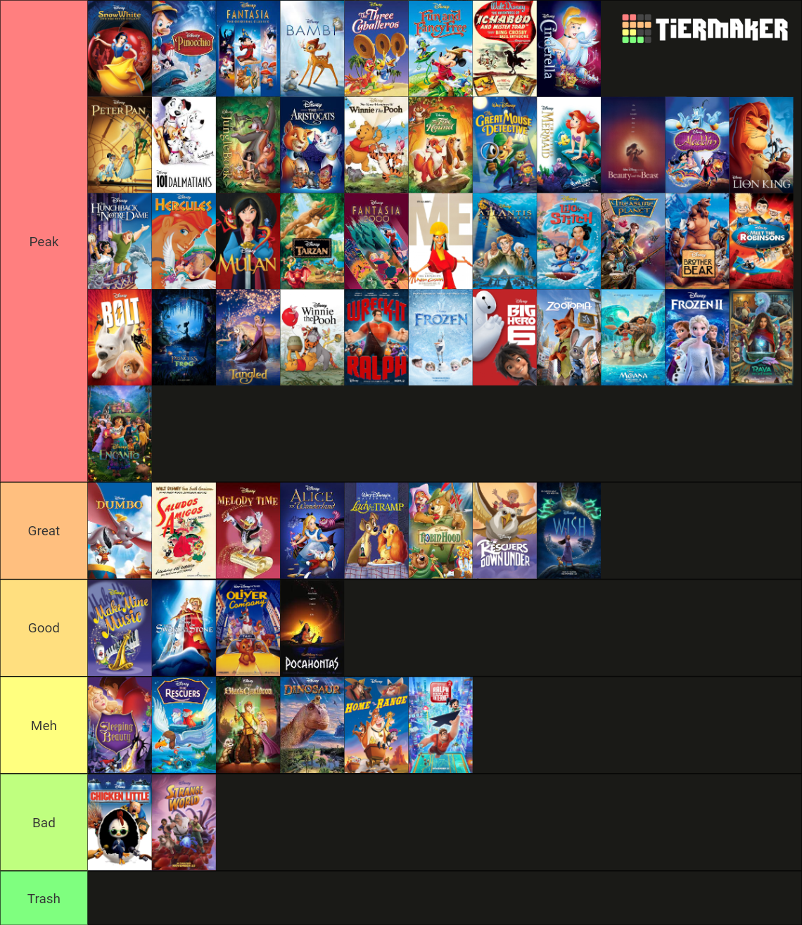 All 62 Walt Disney Animation Studios films Tier List (Community ...