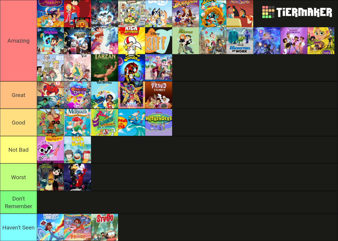 All Animated Disney Channel Cartoons Tier List (Community Rankings ...